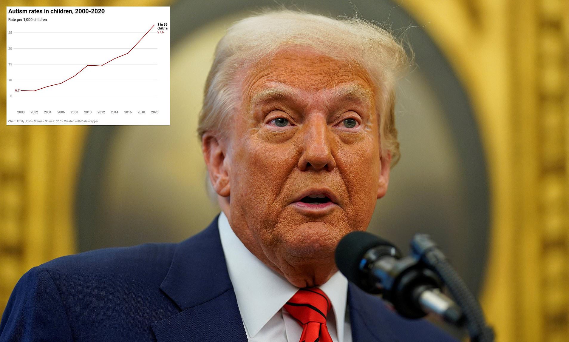 Astonishing rise of autism explained after figures left Trump shocked