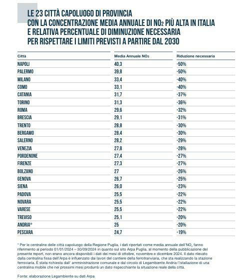 La classifica delle città più inquinate d'Italia. Marche record: l'aria ...