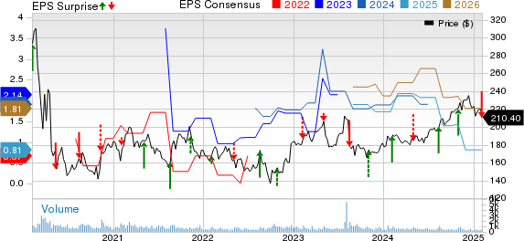 MSGS Stock Down on Q2 Earnings Miss, Revenue Beat Estimates