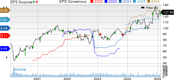 Emerson Q1 Earnings Top Estimates, Software and Control Sales Rise
