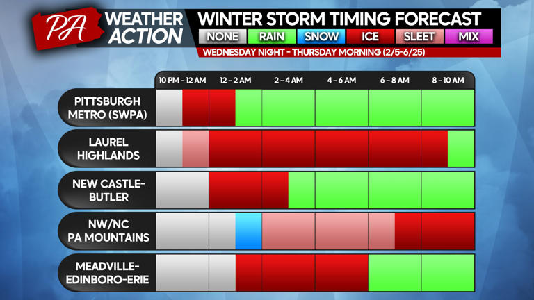 Final Call Ice & Snow Forecast for Tonight into Thursday's Winter Storm ...
