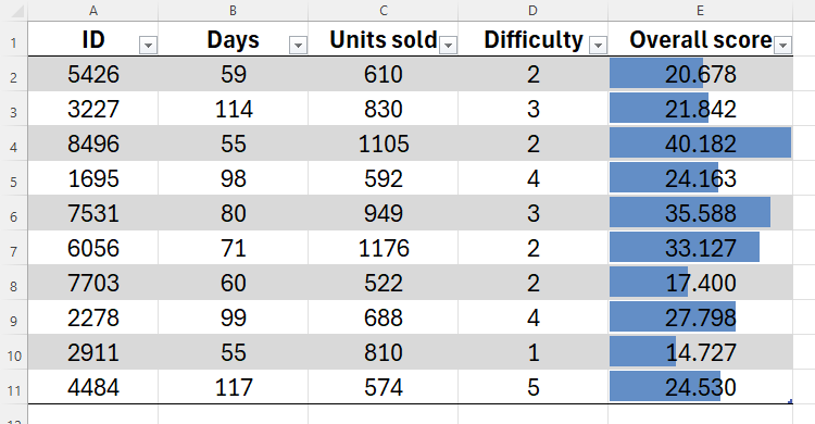 7 Microsoft Excel tricks you probably didn't know
