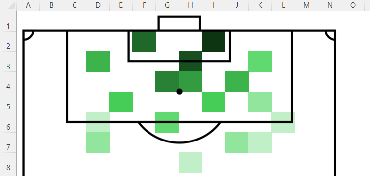 Need to Hide Cell Values in Excel? Use This Little-Known Tweak