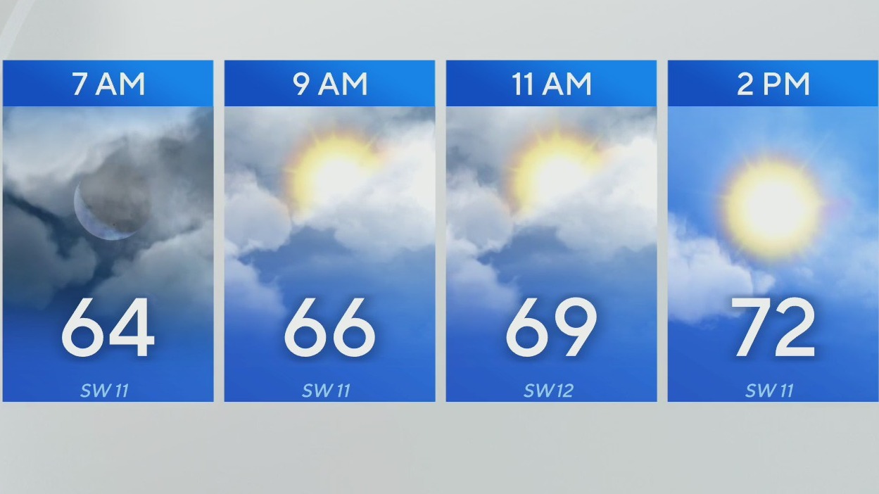Cold front wobbles back-and-forth in North Texas