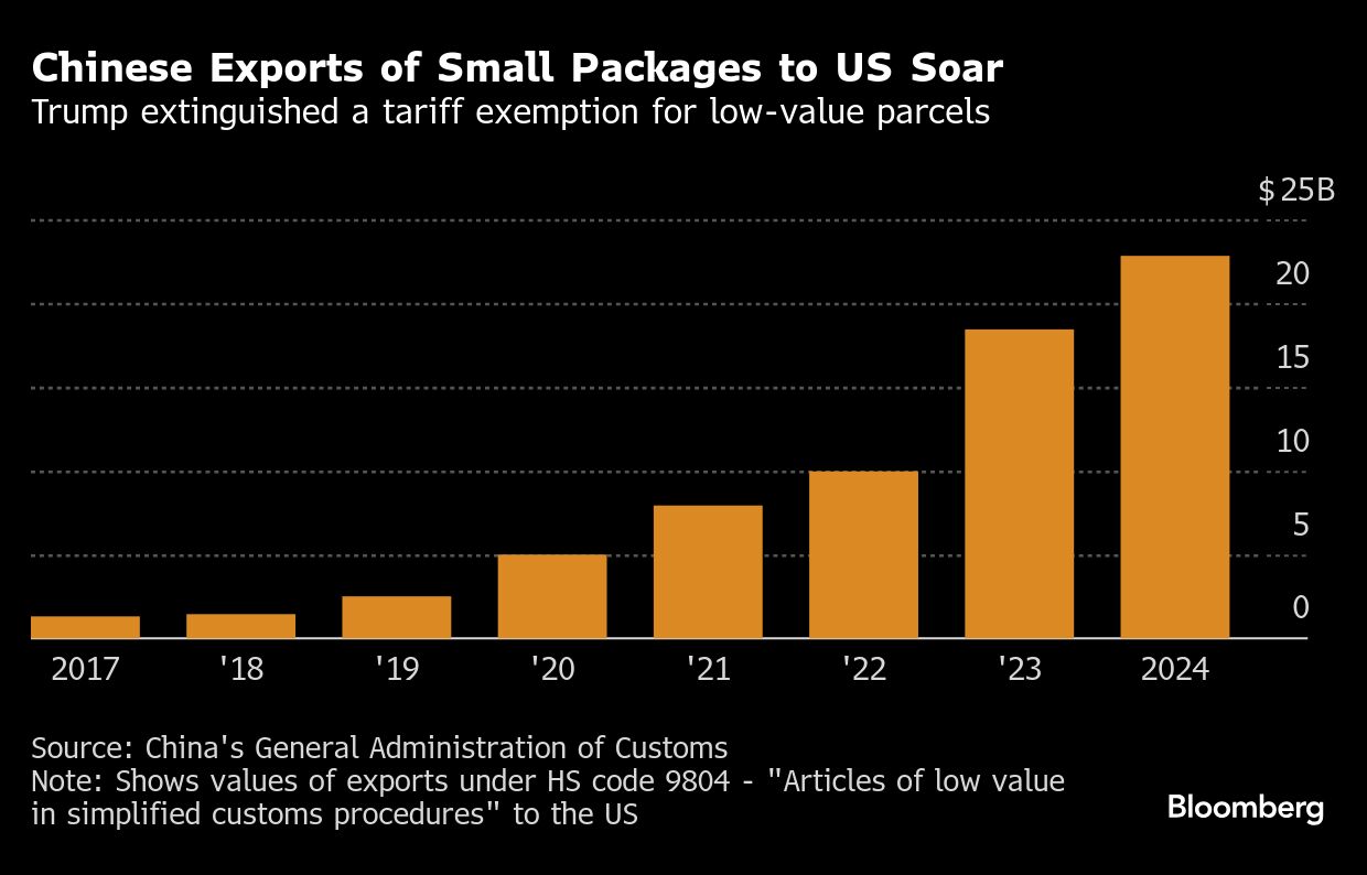US Banning Trade Loophole Will Cut China’s Growth, Nomura Says