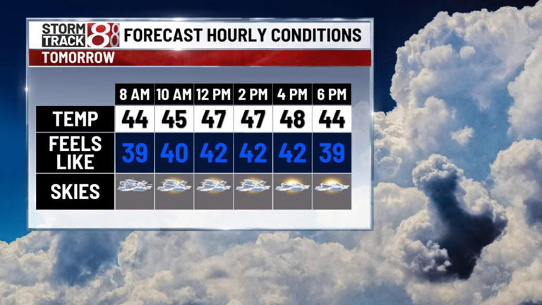 Rain, freezing rain, and thunder potential for Wednesday night; more ...