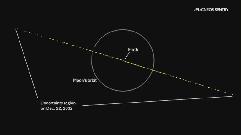 New NASA imagery shows large asteroid that could impact Earth in 2032