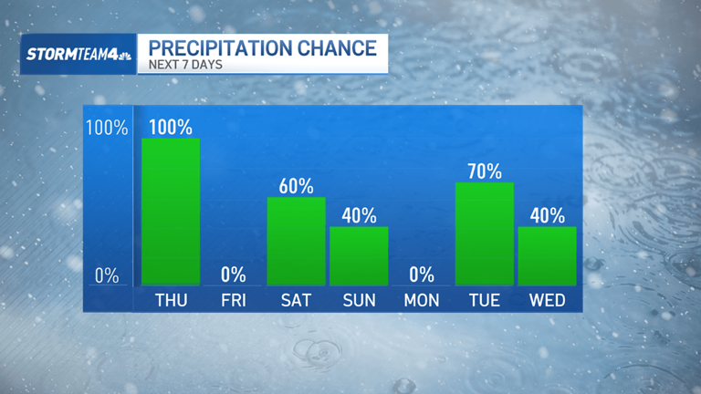 Snow, sleet, ice and rain make for midweek mess Thursday: See timing ...