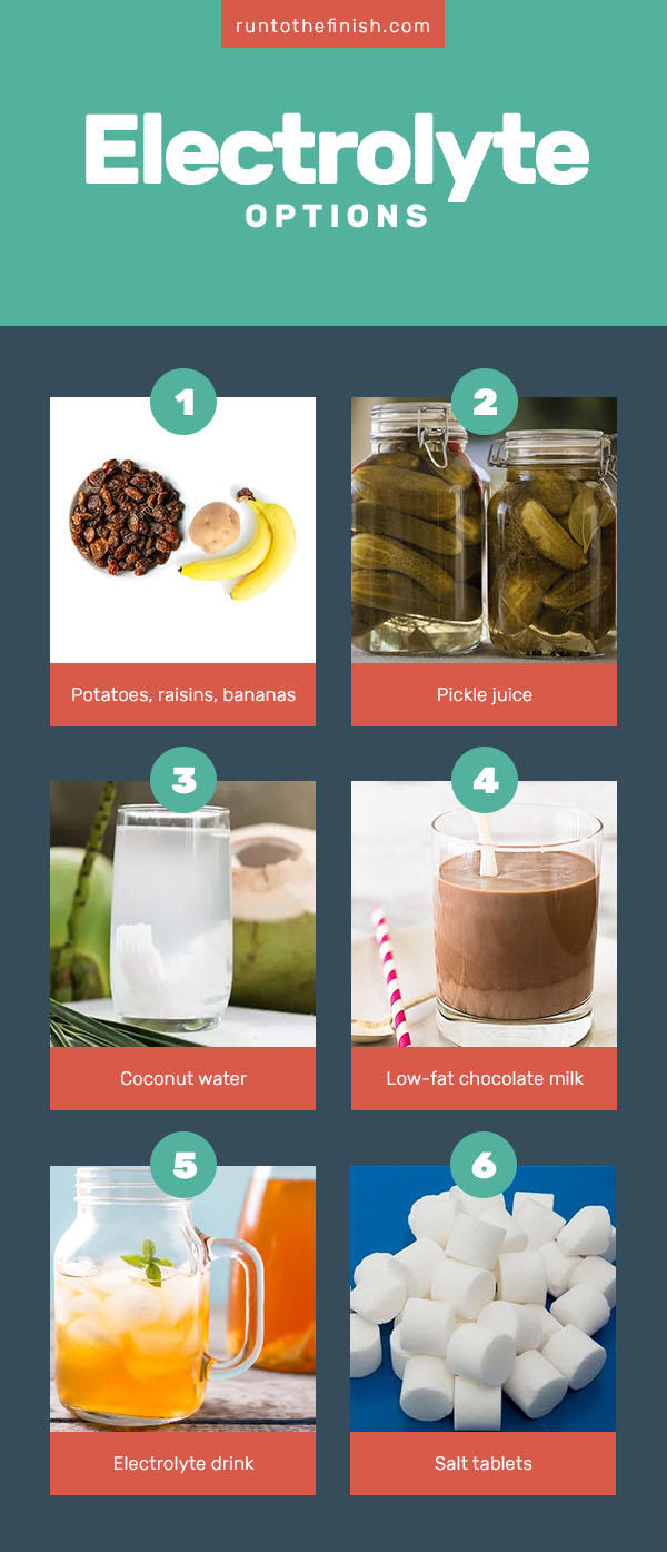 Electrolytes for Runners 101 + Homemade Sports Drinks