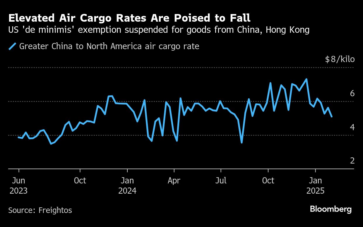 Air Cargo Cost From China to US Poised to Sink With Trump Change