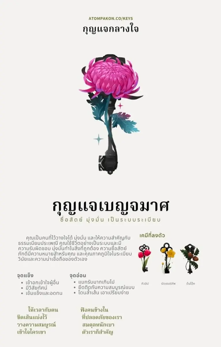 ค้นหาตัวตนผ่านเกม "My Blooming Key กุญแจกลางใจ" แบบทดสอบสะท้อนความ ...