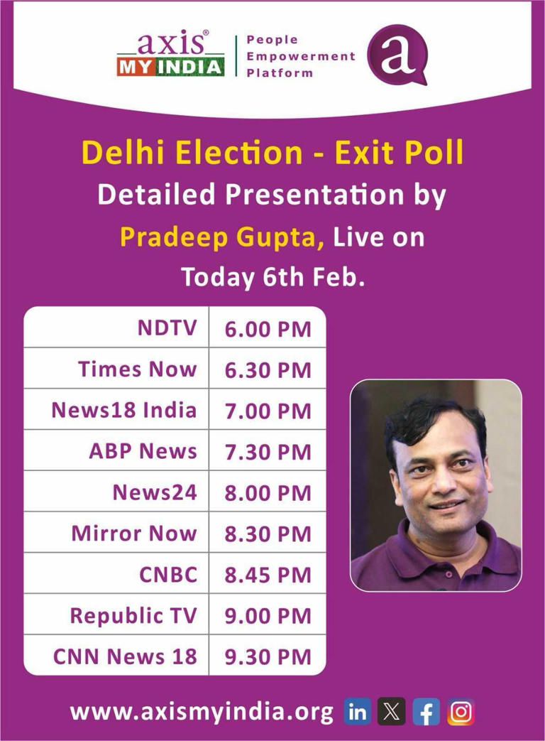 Delhi Exit Polls: When will Axis My India’s Pradeep Gupta reveal his ... Delhi Exit Polls: When will Axis My India’s Pradeep Gupta reveal his ...