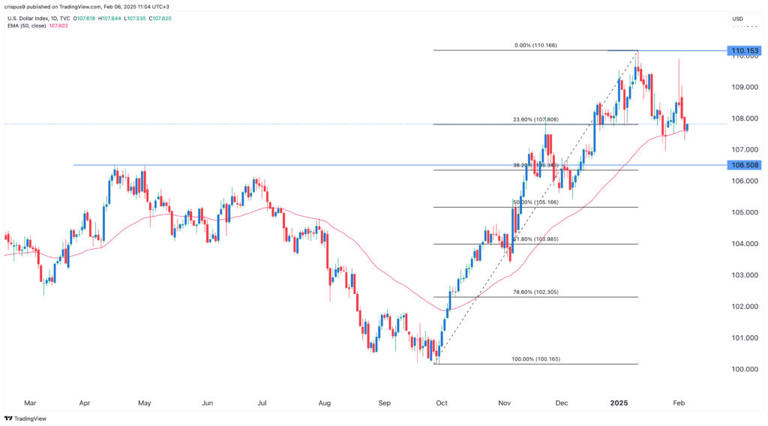 US dollar index (DXY) analysis ahead of the nonfarm payrolls data US dollar index (DXY) analysis ahead of the nonfarm payrolls data