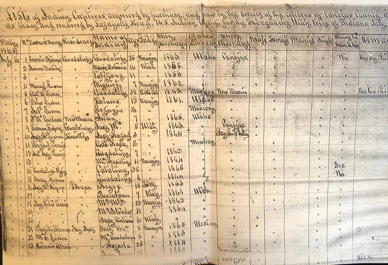 Millions of Native people were enslaved in the Americas. Their story ...