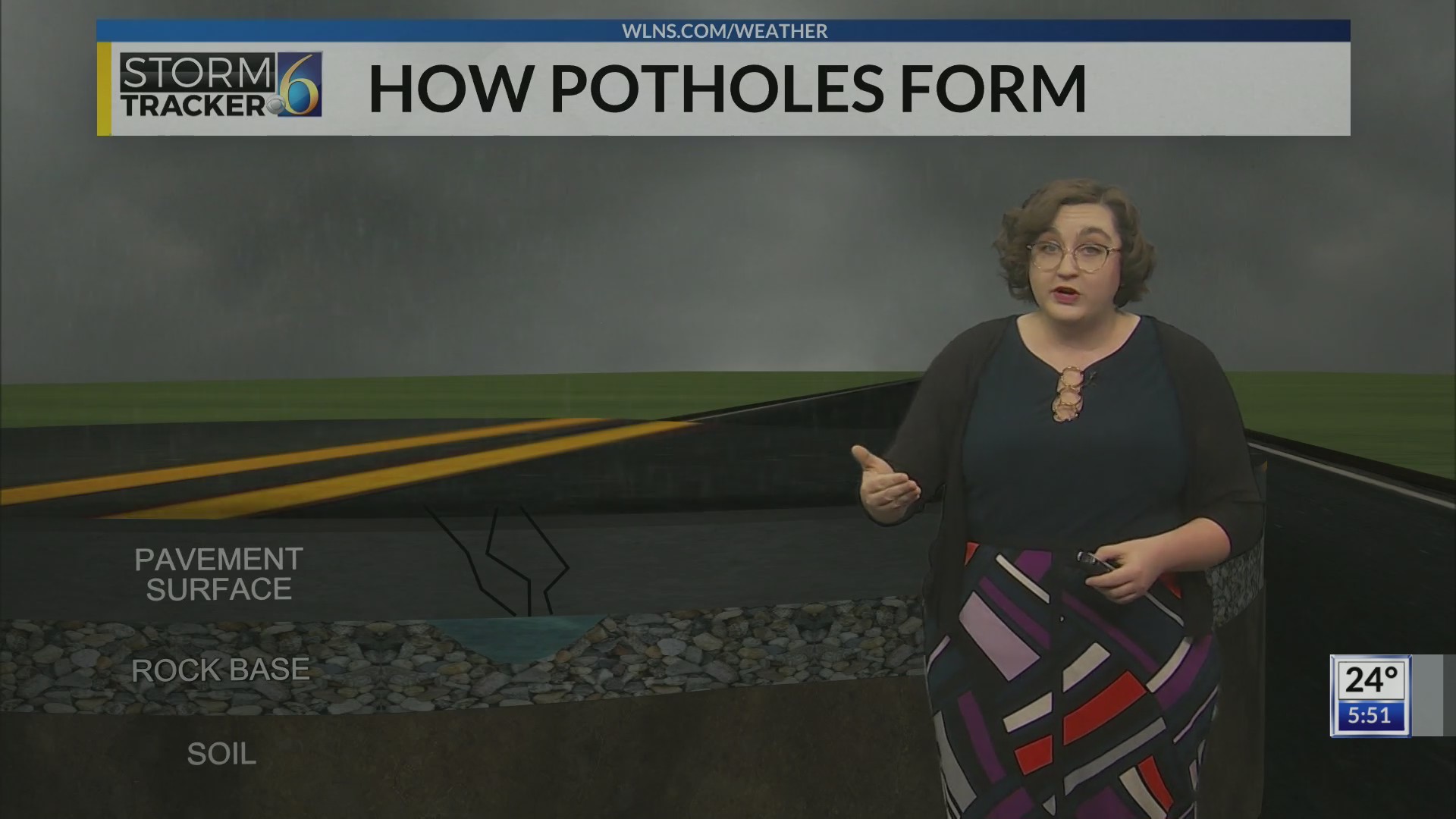 How potholes form