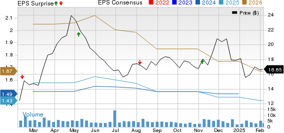 WK Kellogg Gearing Up for Q4 Earnings: What to Expect From KLG Stock?