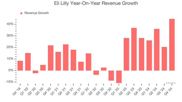 Eli Lilly (NYSE:LLY) Reports Q4 In Line With Expectations, Full-Year Outlook Slightly Exceeds ...