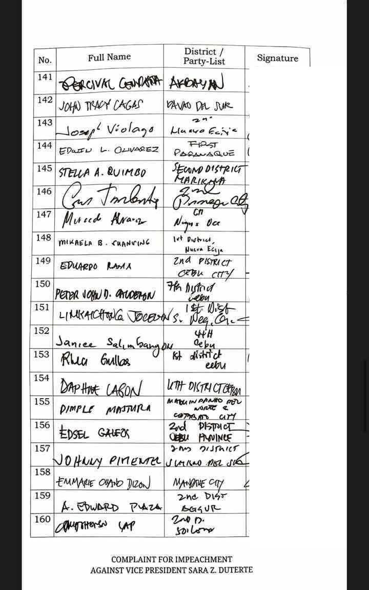 LOOK: The 215 House members who signed the impeachment complaint against VP Sara Duterte