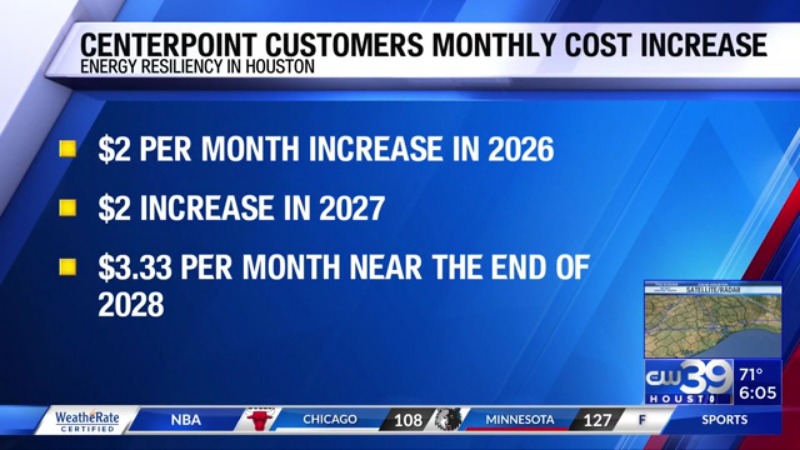CenterPoint Energy upgrade monthly charge for Houston customers | CW39 Houston