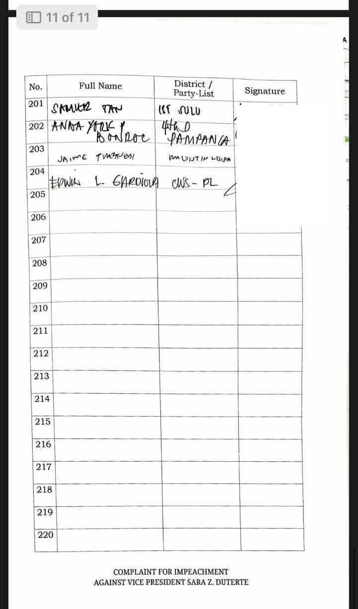 LOOK: The 215 House members who signed the impeachment complaint against VP Sara Duterte