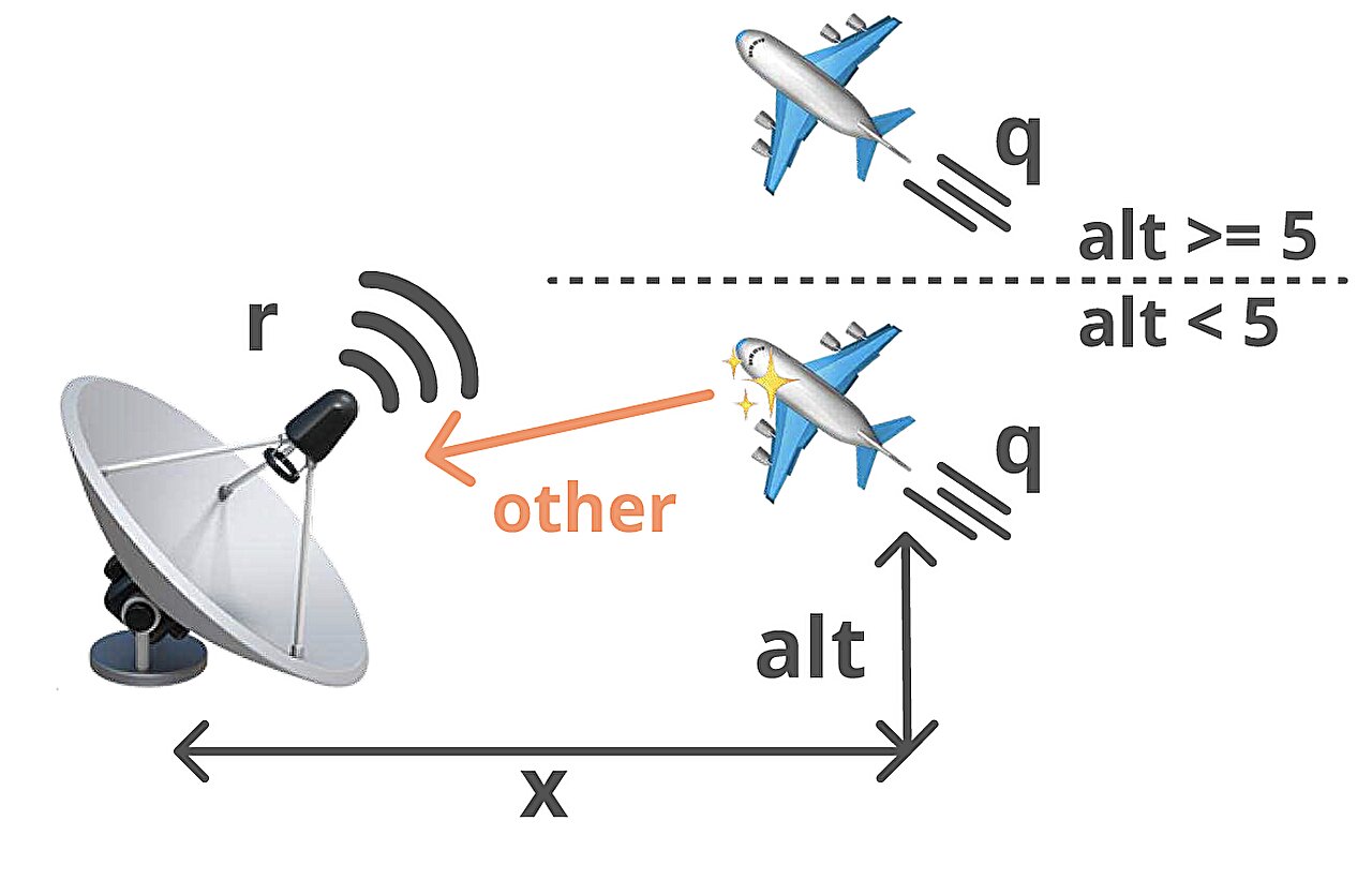 Improving Domain Specific Languages To Save Time On Hybrid Particle Filtering