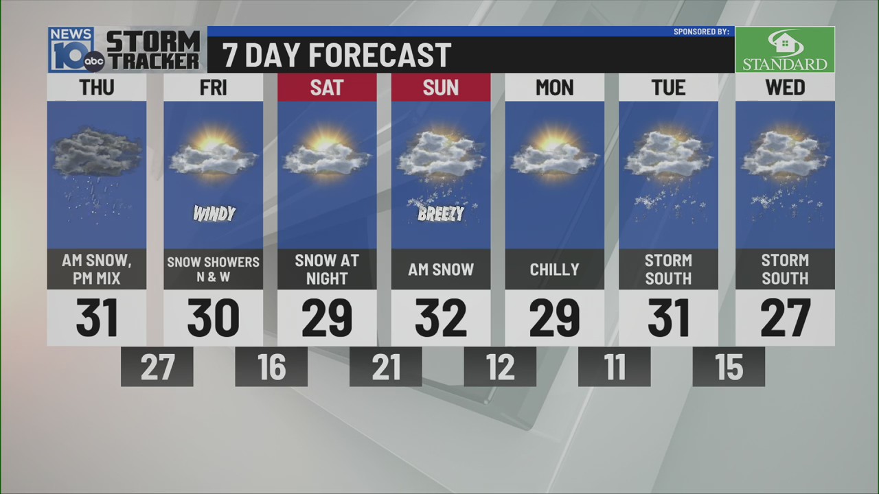 Road conditions from the NEWS10 Mobile Storm Tracker