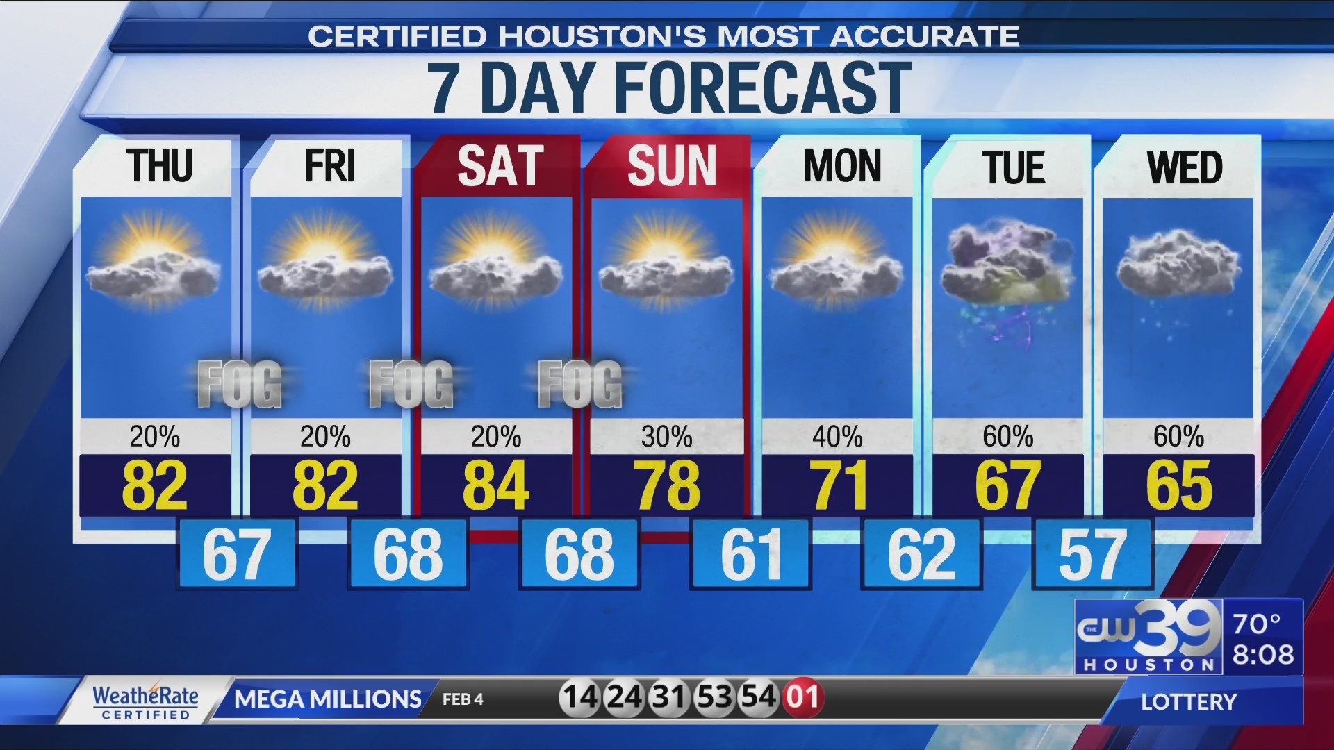 8AM Weather Forecast | Jonathan Novack | February 6