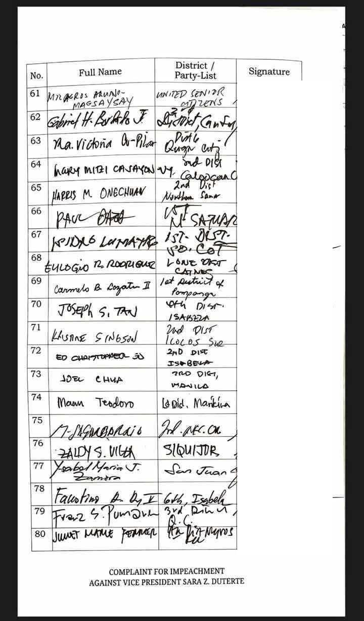 LOOK: The 215 House members who signed the impeachment complaint against VP Sara Duterte