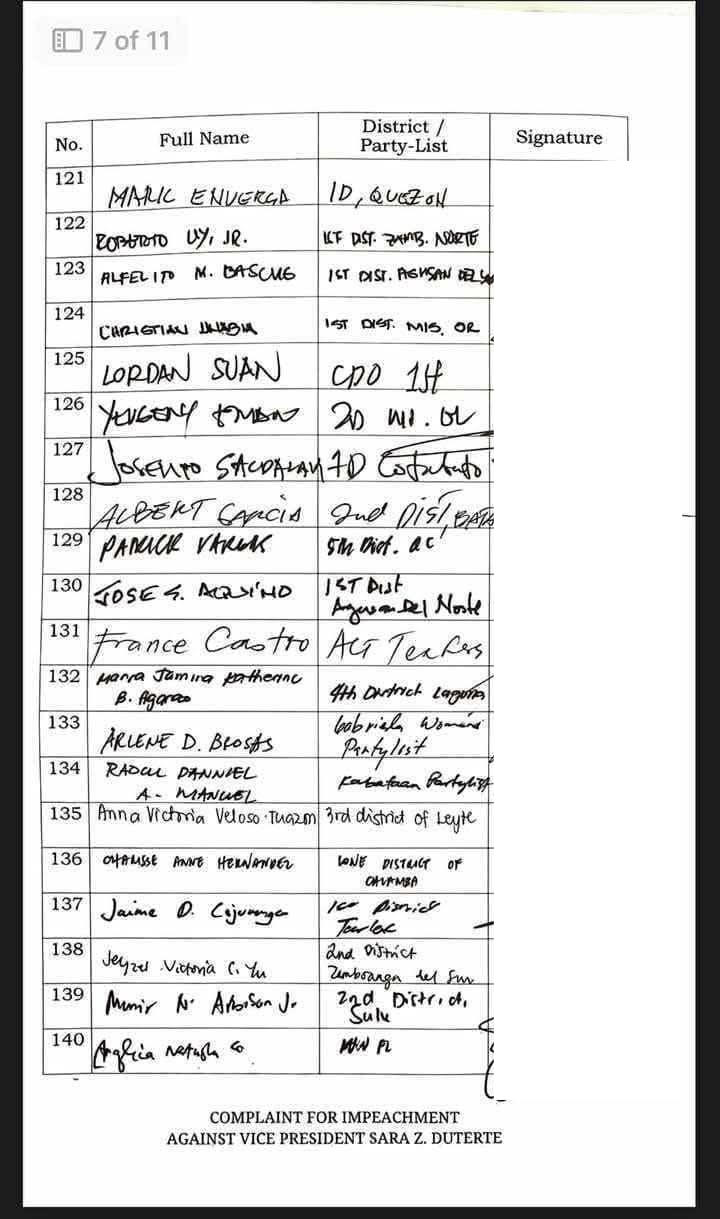 LOOK: The 215 House members who signed the impeachment complaint against VP Sara Duterte