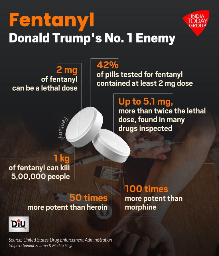 Why fentanyl forced Donald Trump to risk a trade war