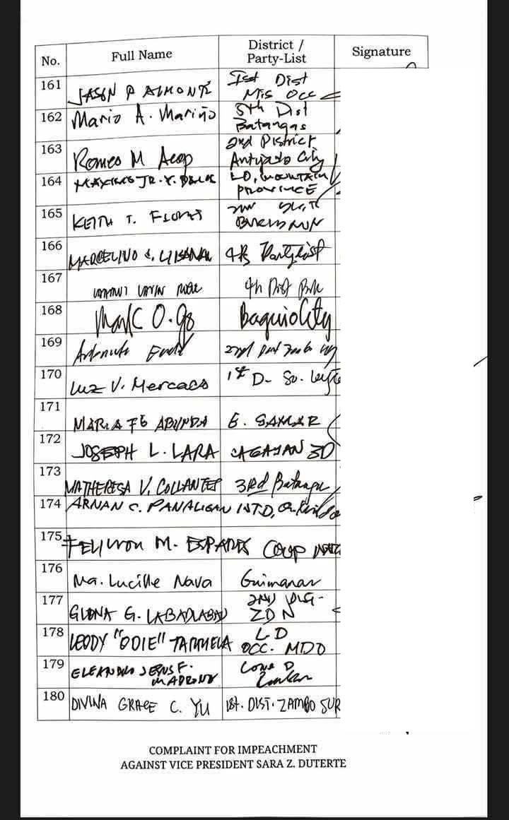 LOOK: The 215 House members who signed the impeachment complaint against VP Sara Duterte