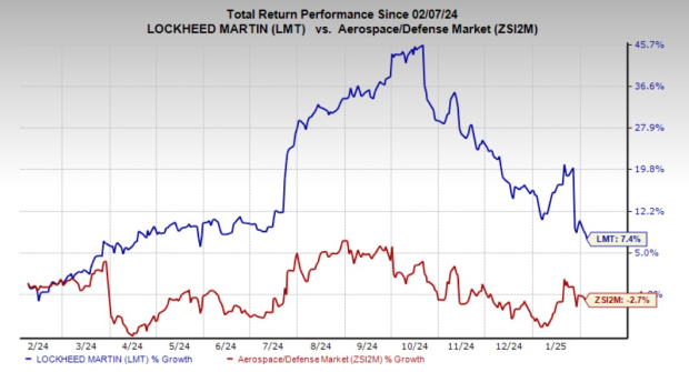 Lockheed Martin Secures a Contract to Support Submarines