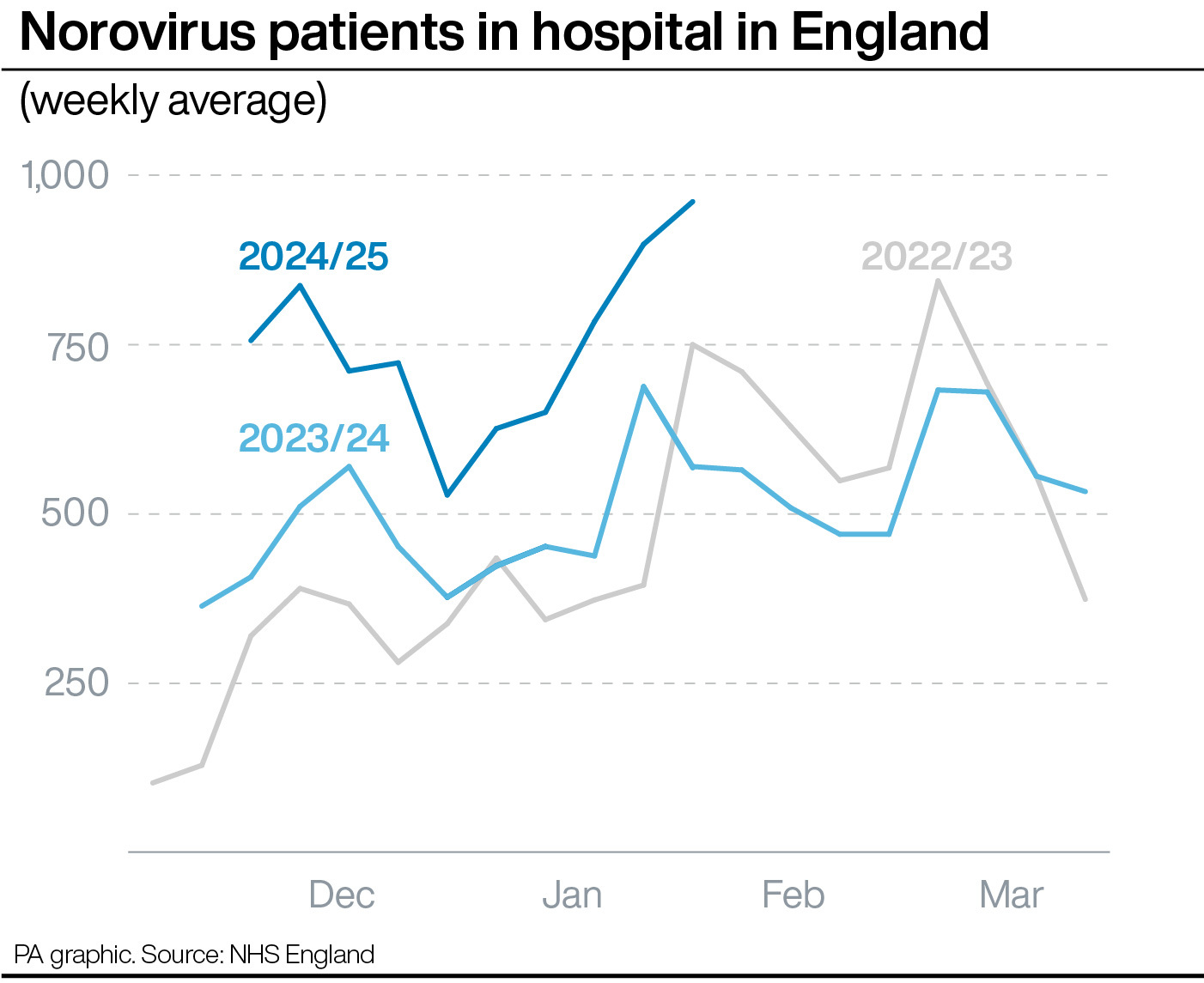 Norovirus outbreak closes three wards at London hospital amid vomiting ...