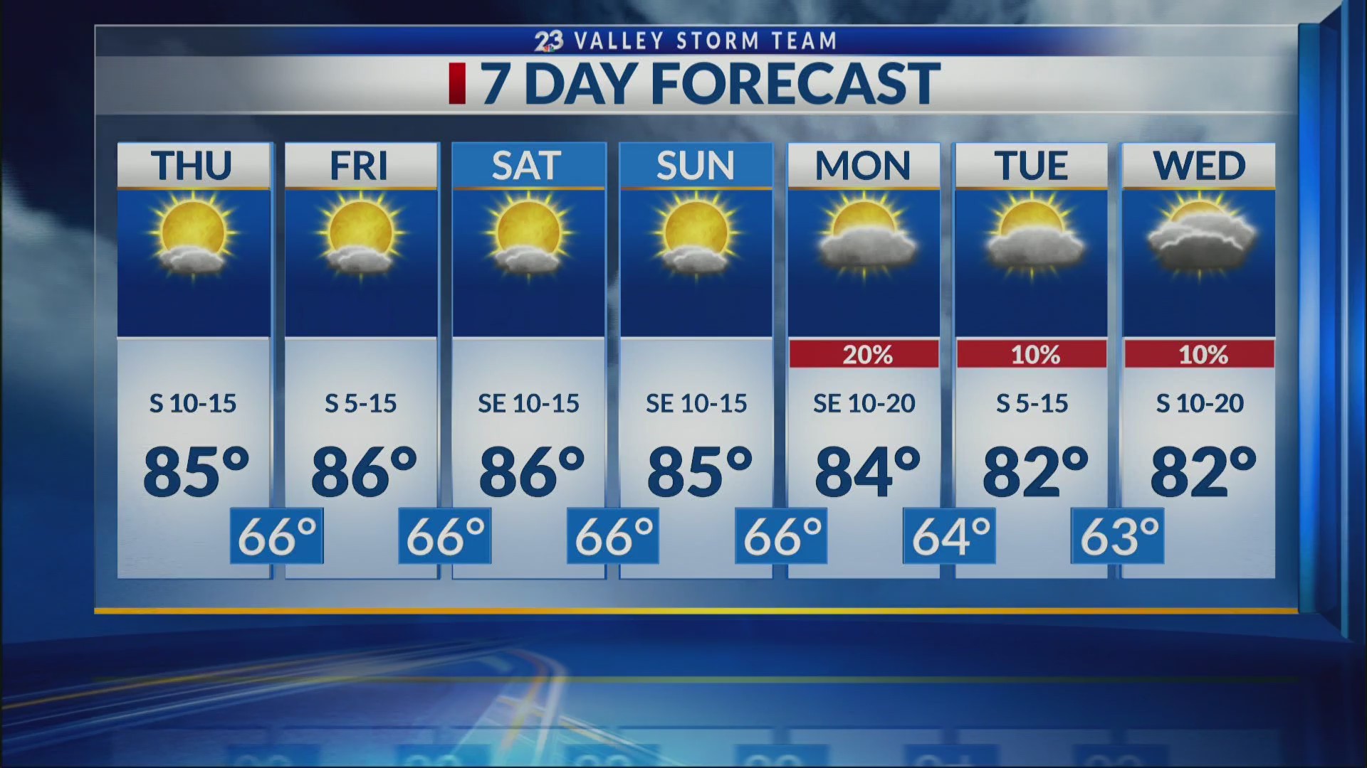 Valley Storm Team Weather Forecast - AM - Feb. 6