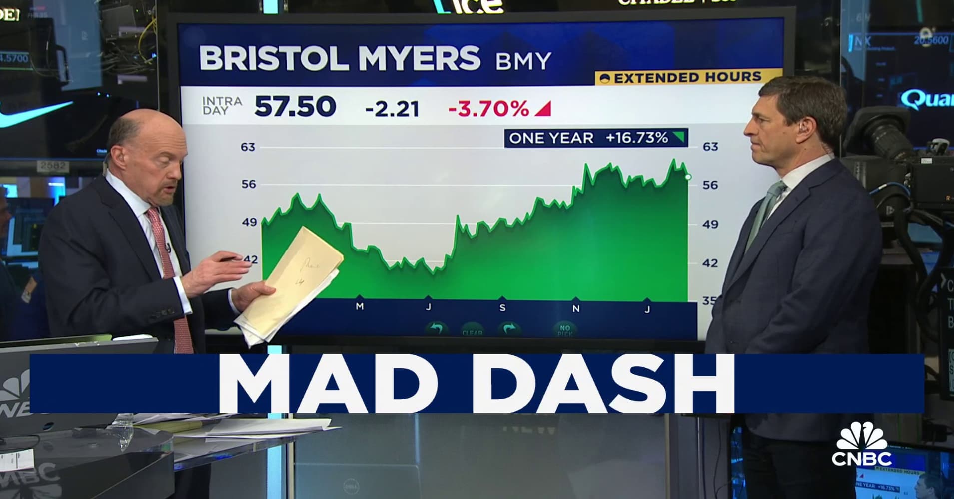 Cramer's Mad Dash: Bristol Myers