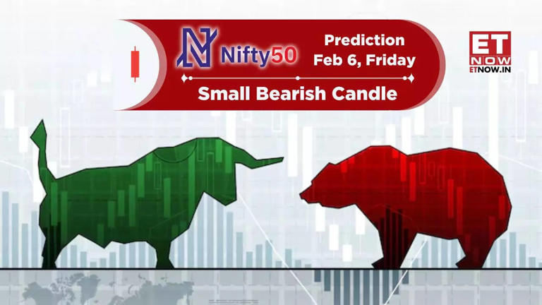 Nifty 50 Prediction For Tomorrow, Feb 7: Small bearish candle on chart; Support and resistance ...