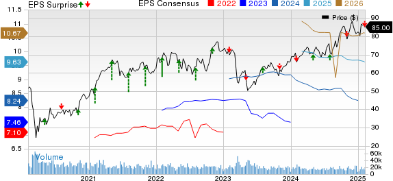 MetLife Q4 Earnings Miss Estimates on Weak RIS & EMEA Unit