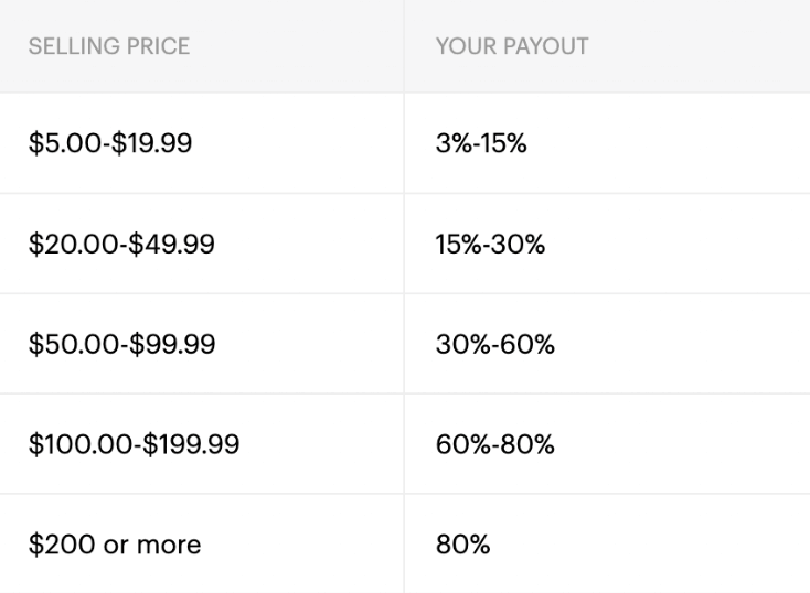 ThredUp reviews: Is selling on ThredUp worth it?