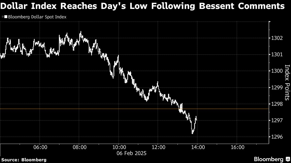 Bessent Says Strong Dollar Policy Remains Intact Under Trump