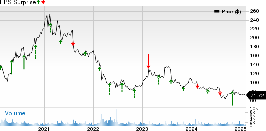 How Should You Approach IPG Photonics Stock Ahead of Q4 Earnings?