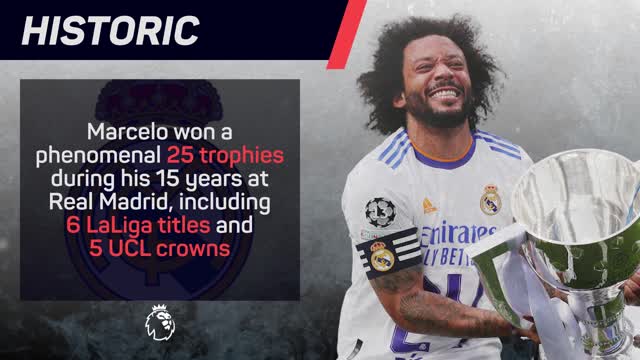 Marcelo Retires - Career in Numbers