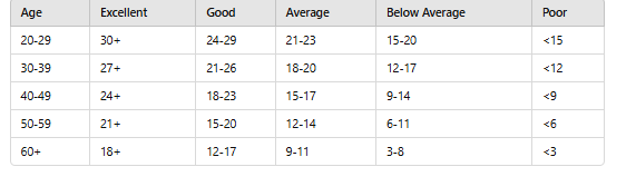 Leg Strength by Age and Fitness Level: What’s Normal?