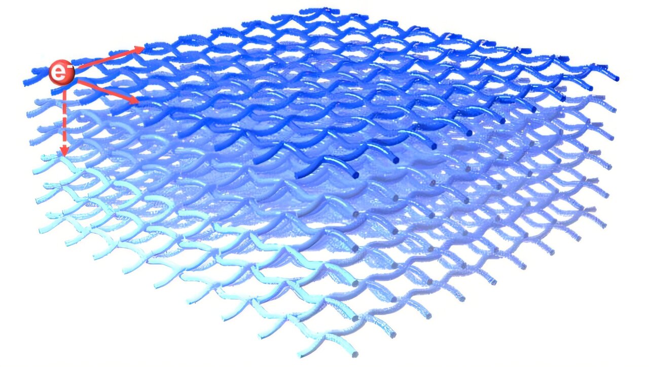 Scientists synthesize highly conductive 2D conducting polymer