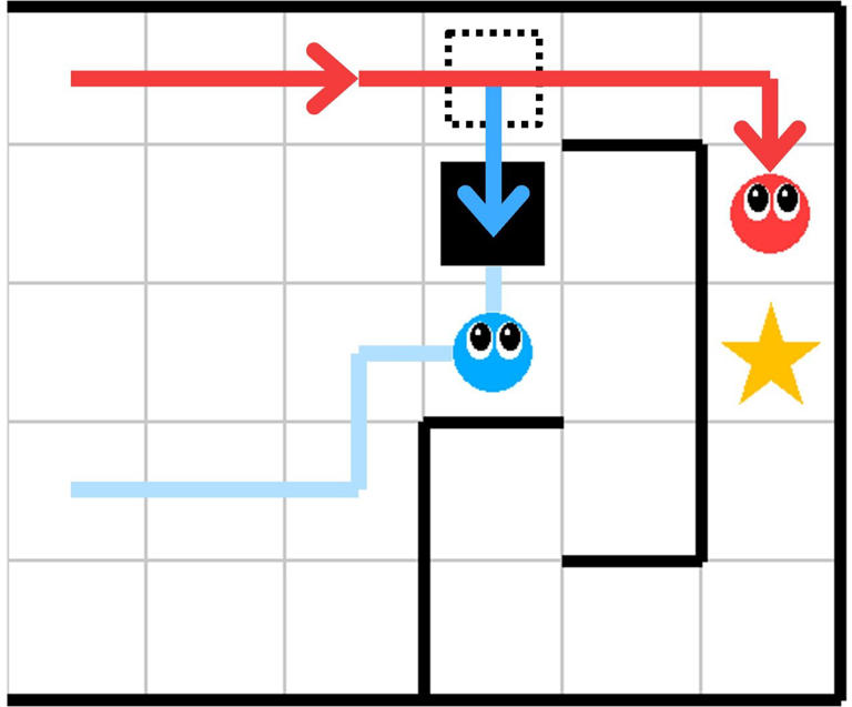 Psychology-based tasks assess multi-modal LLM visual cognition limits