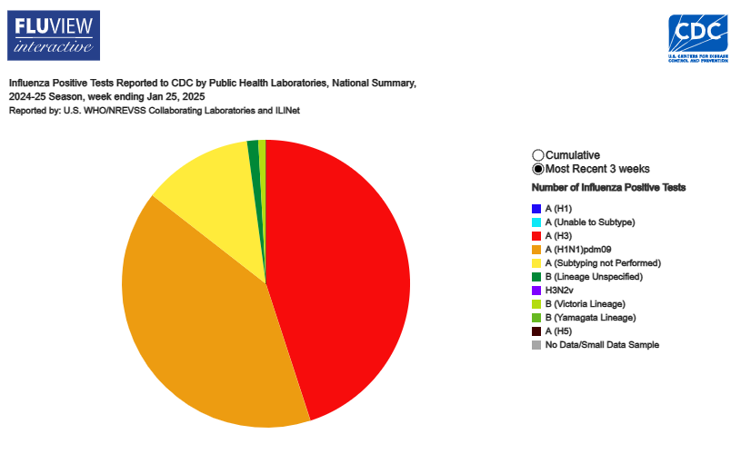 Is flu rising in California? What's the difference in symptoms between ...
