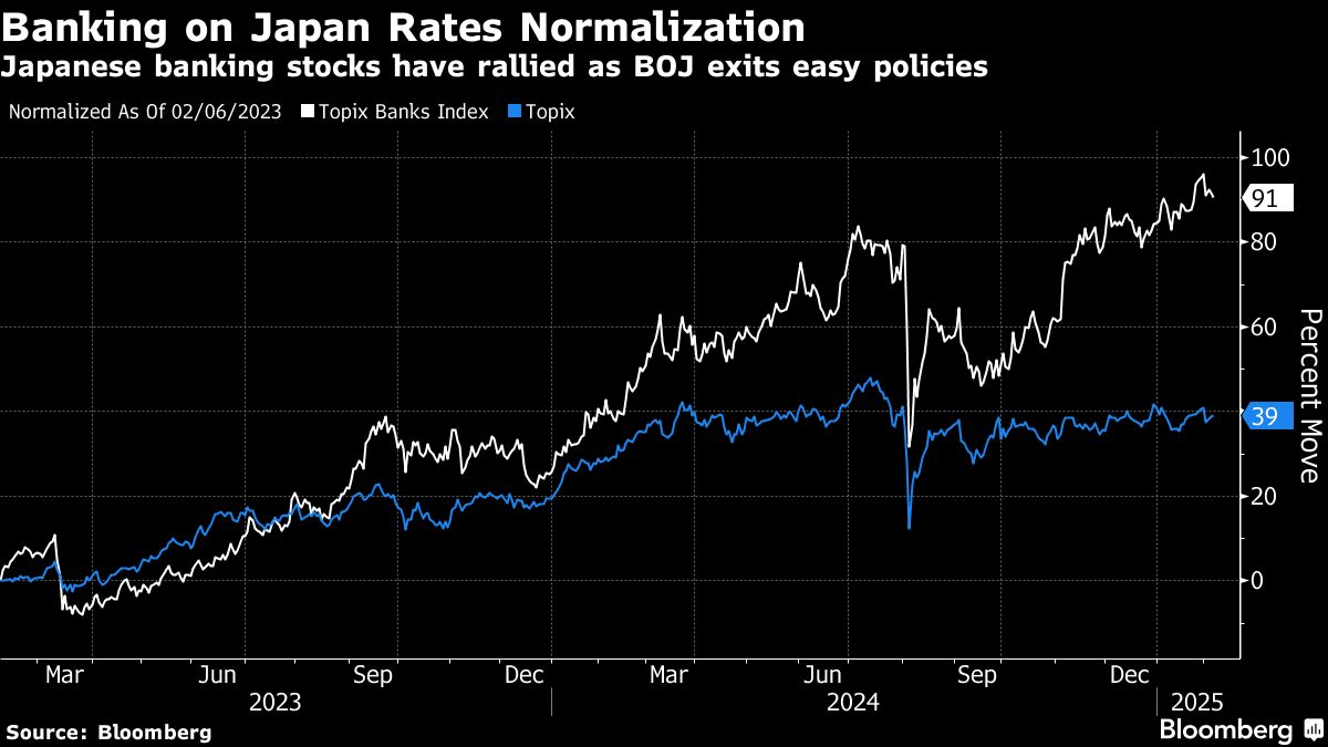 Ercil to Shut $3 Billion Hedge Fund in Family Office Pivot