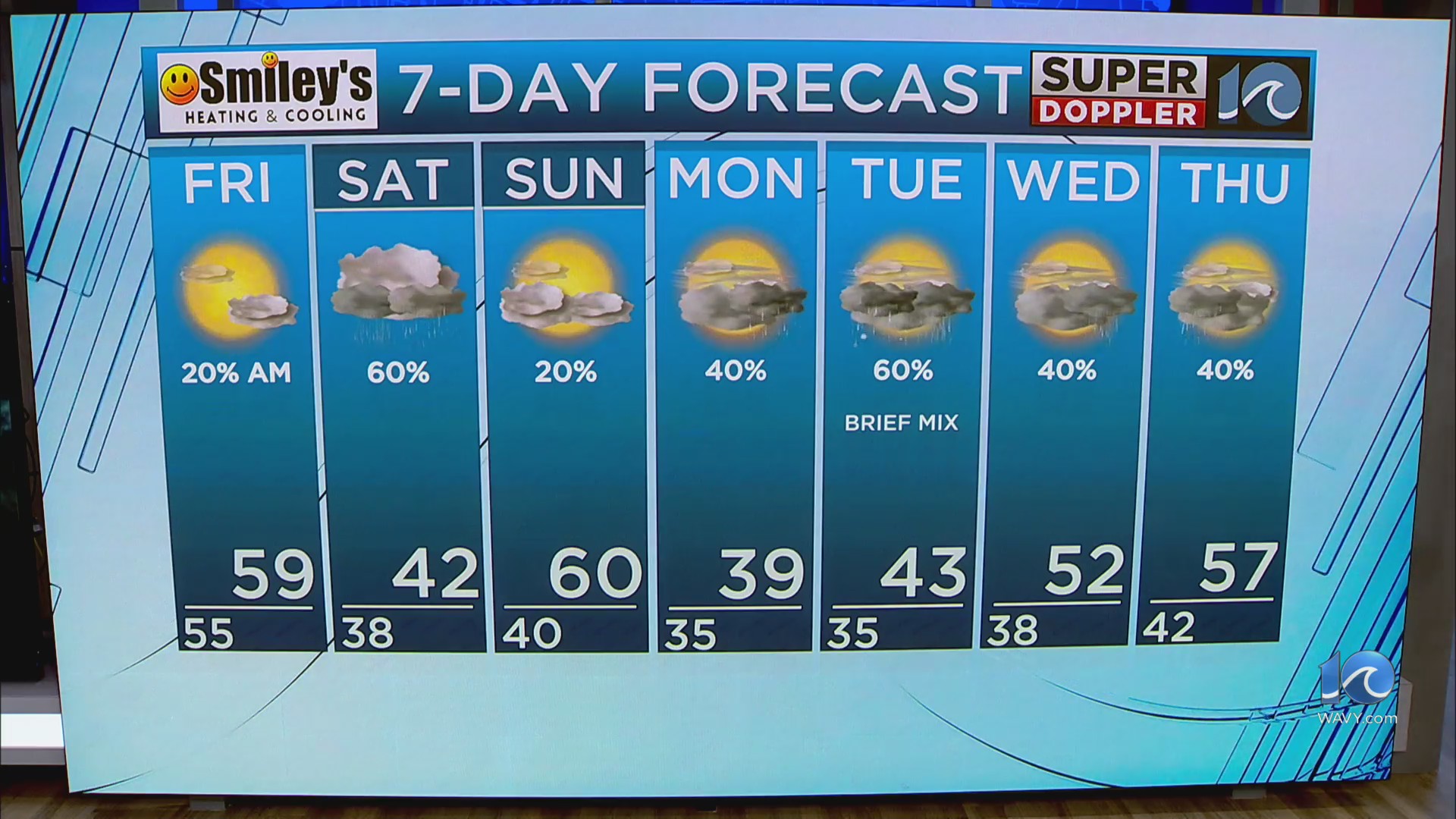 WAVY Weather Evening Update | Feb. 6, 2025