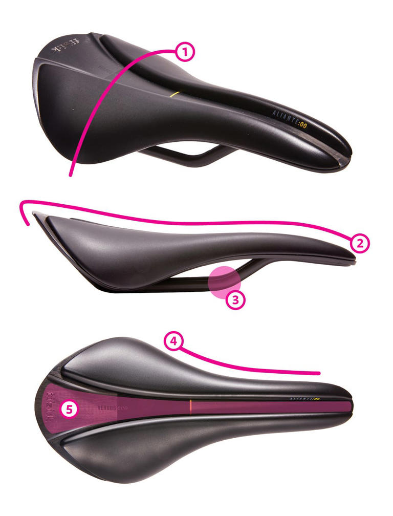 Our Expert-Backed Guide to Finding the Woman’s Saddle That Fits You
