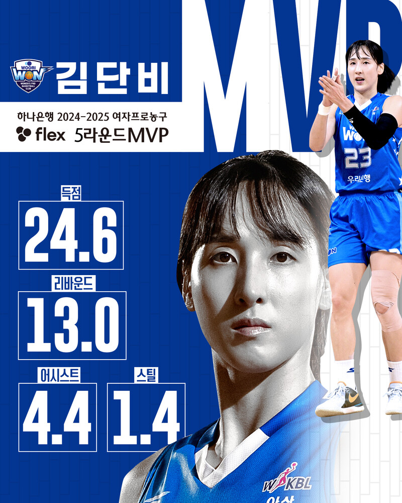 우리은행 김단비, 만장일치로 5라운드 MVP … KB 이채은, 개인 통산 첫 라운드 MIP
