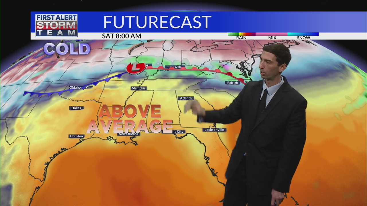 Panhandle Weather 2-6-2024